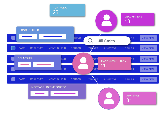 Platform | Actum Group